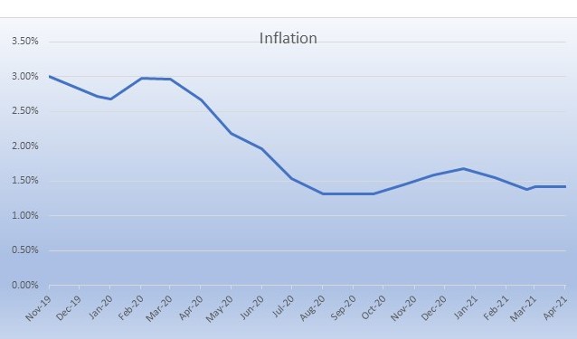 Charts – Outlook Indonesia